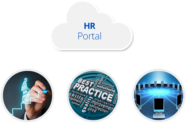 HR Portal